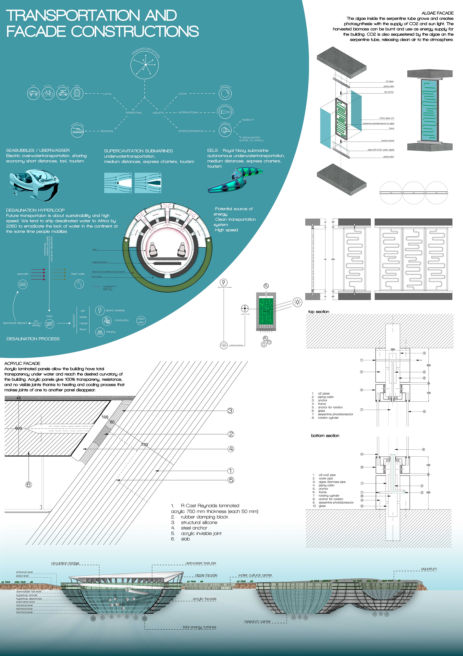 Formosa HUB – Hyperloop transportation HUB